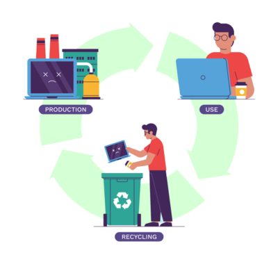 3R Recycler – E-waste Management